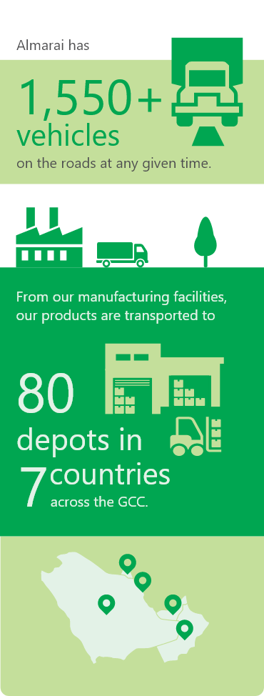 About Almarai® | Quality you can trust